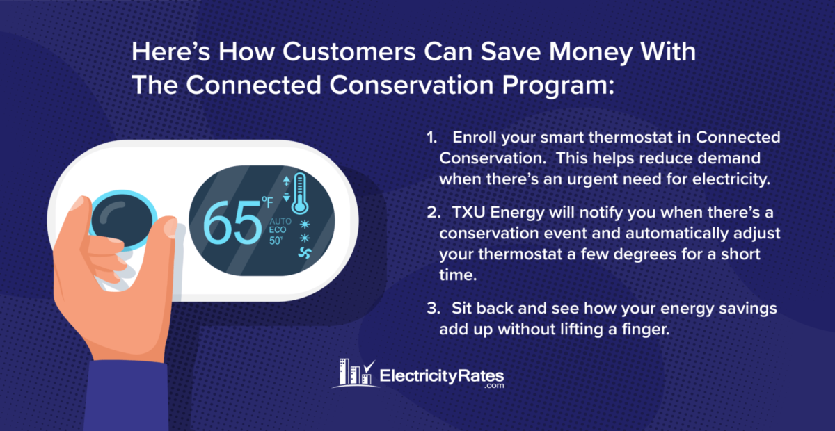 TXU Energy Rates, Ratings & Reviews