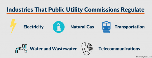 What is a State Public Utilities Commission? - ElectricityRates.com