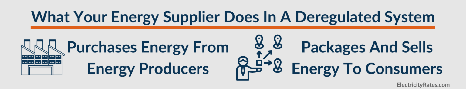 Utility vs. Retail Energy Supplier - ElectricityRates.com