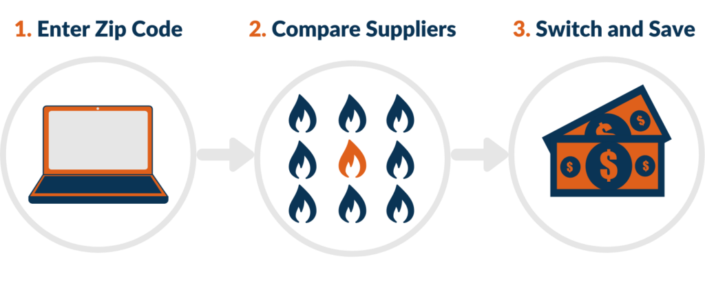 Compare Atlanta Gas Light Natural Gas Rates | ElectricityRates.com