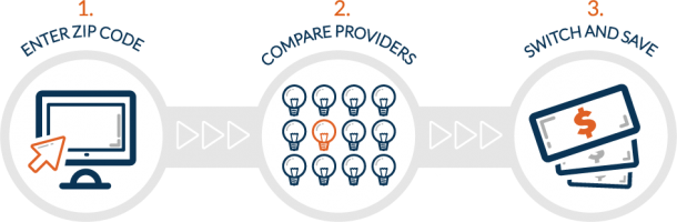 How to Switch Electricity Providers