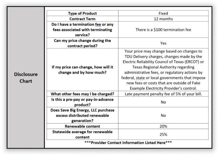 How To Read A Texas Electricity Facts Label (EFL)