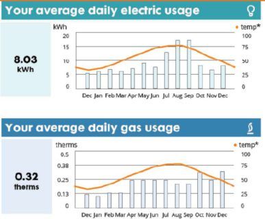 Con Edison Bill | ElectricityRates.com