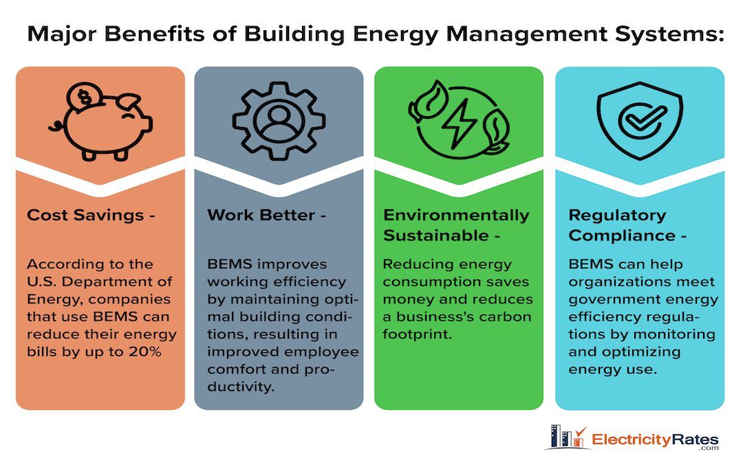 A Guide to Building Energy Management Systems