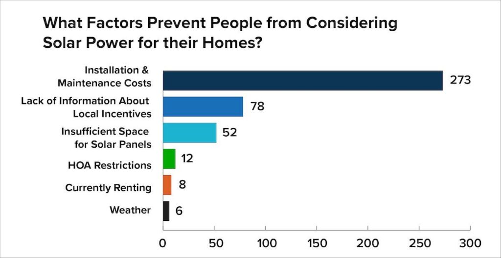 Best States for Affordable Residential Solar Power
