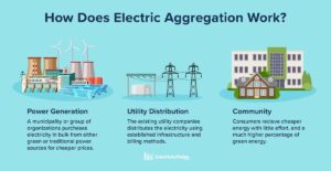 A Guide to Understanding Electric Aggregation Programs