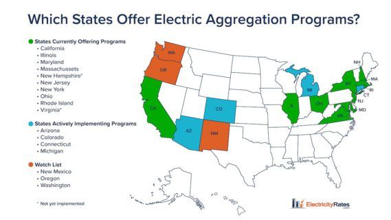 A Guide to Understanding Electric Aggregation Programs
