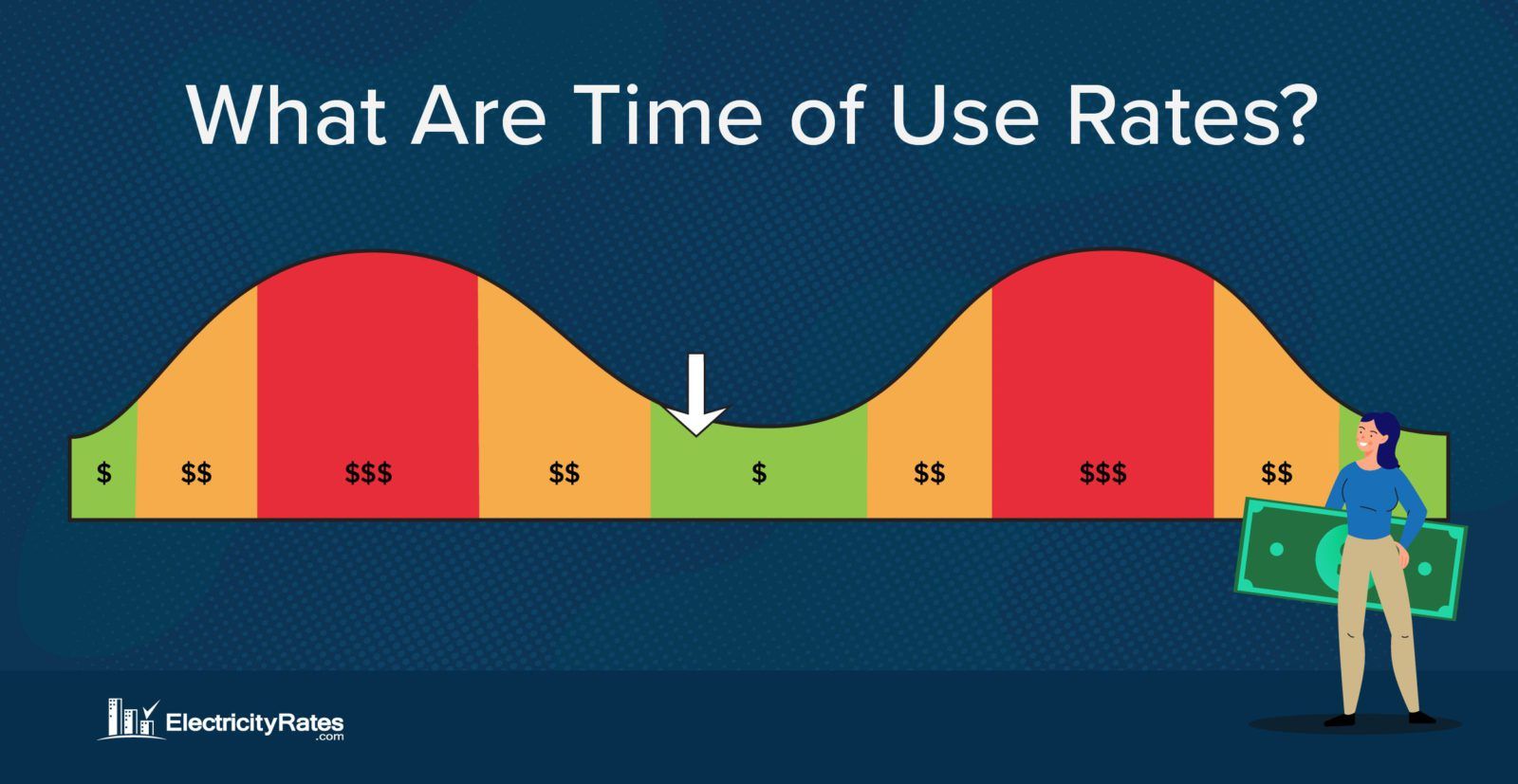 What Are Time of Use Rates?
