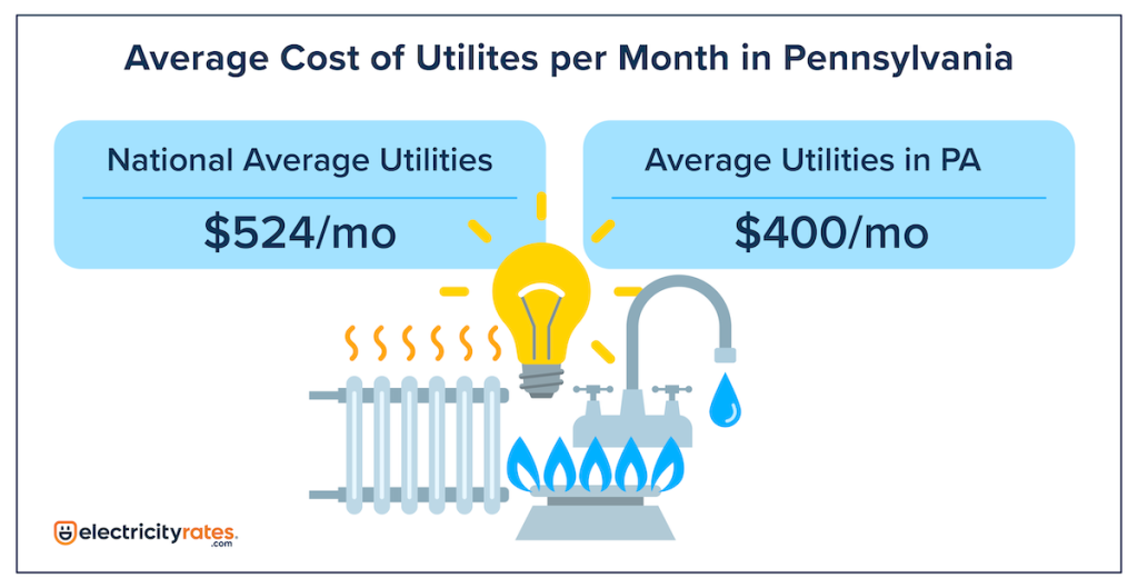 The Ultimate Guide to the Average Cost of Living in Pennsylvania
