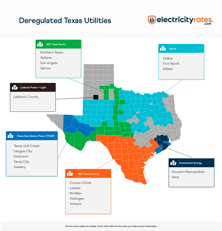 Let's Compare Texas Electric Utility Companies