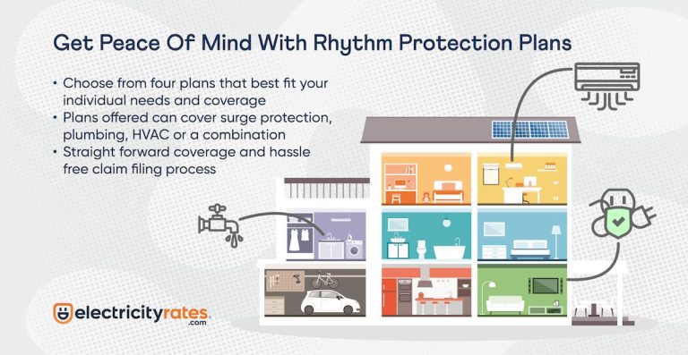 Rhythm Energy Rates, Ratings and Reviews