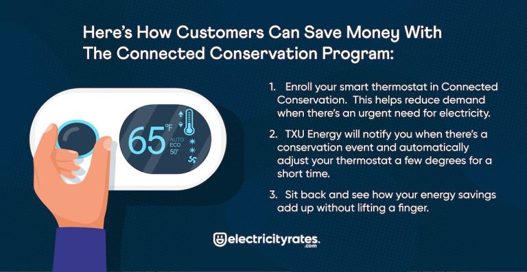 TXU Energy Rates, Ratings & Reviews