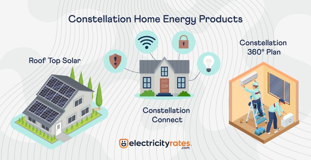 Constellation Energy Rates, Ratings & Reviews