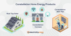 Constellation Energy Rates, Ratings & Reviews