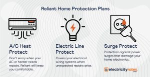 Reliant Energy Electricity Rates | ElectricityRates.com