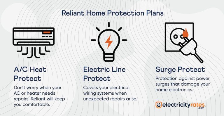 Reliant Energy Electricity Rates | ElectricityRates.com