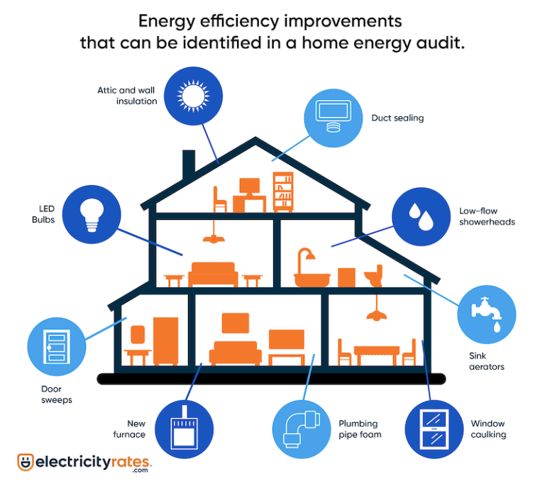 Energize CT: Compare Rates, Rebates & Energy Audits