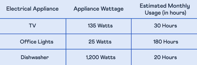 How to Calculate Your Electricity Bill
