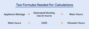 How to Calculate Your Electricity Bill