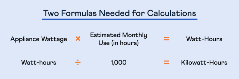 How to Calculate Your Electricity Bill