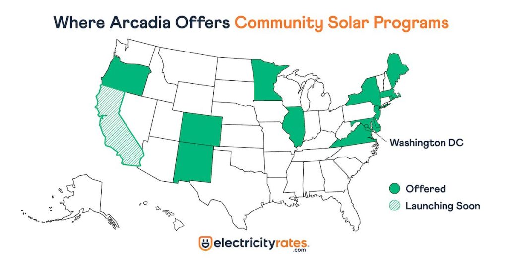 Arcadia Community Solar Guide & Savings